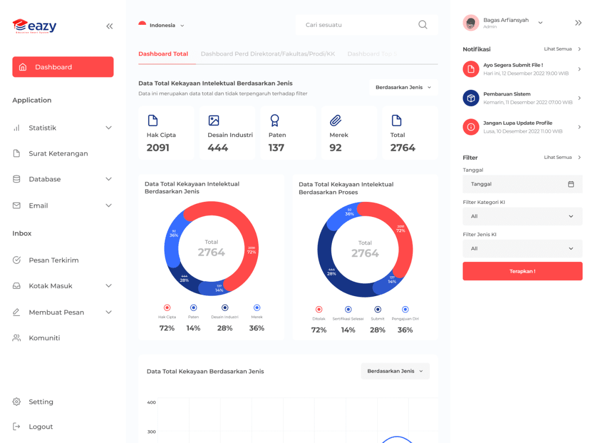 Eazy - Sistem Informasi Akademik | PT Bhakti Unggul Teknovasi